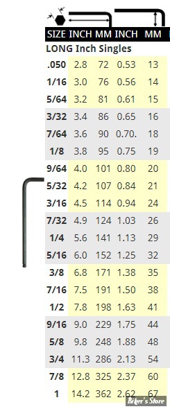 CLE ALLEN / BTR US EN L - 7.9MM / 5/16" - BONDHUS - LONG WRENCH - Biker ...